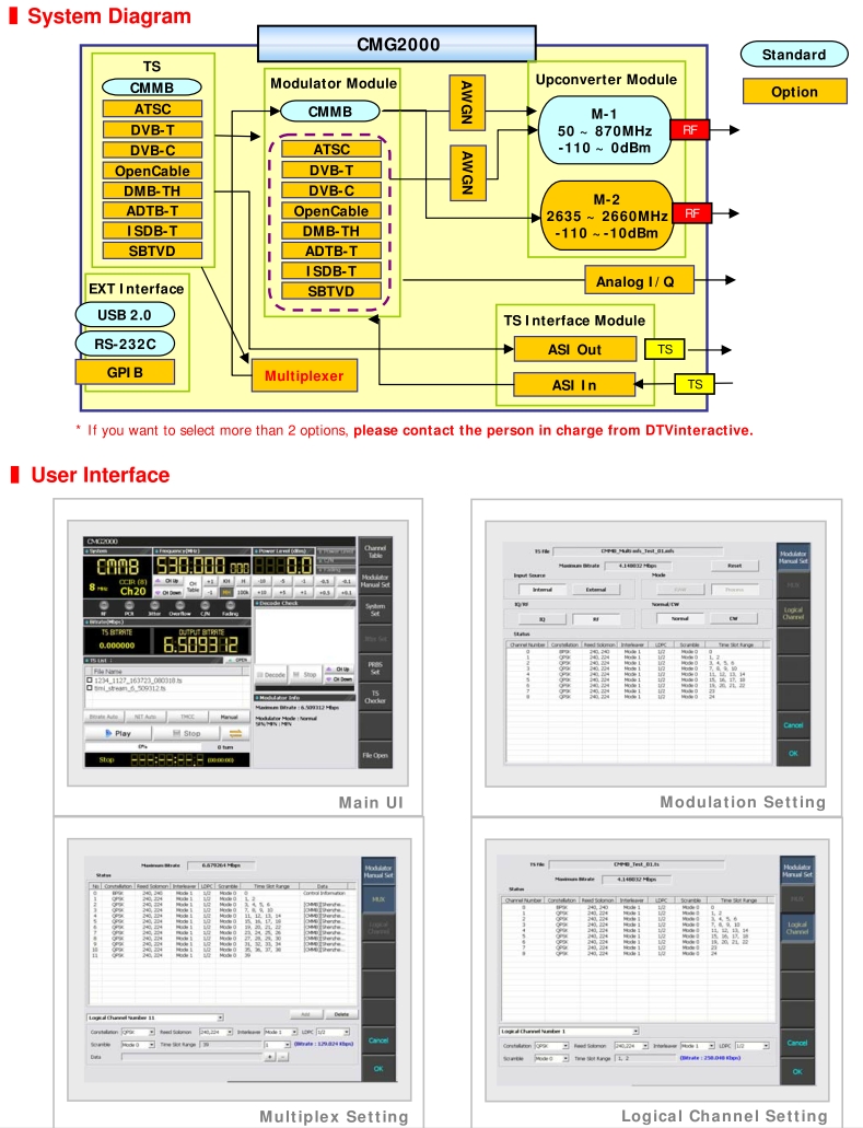 EC21 - 엠에스와이 - CMMB Signal Generator